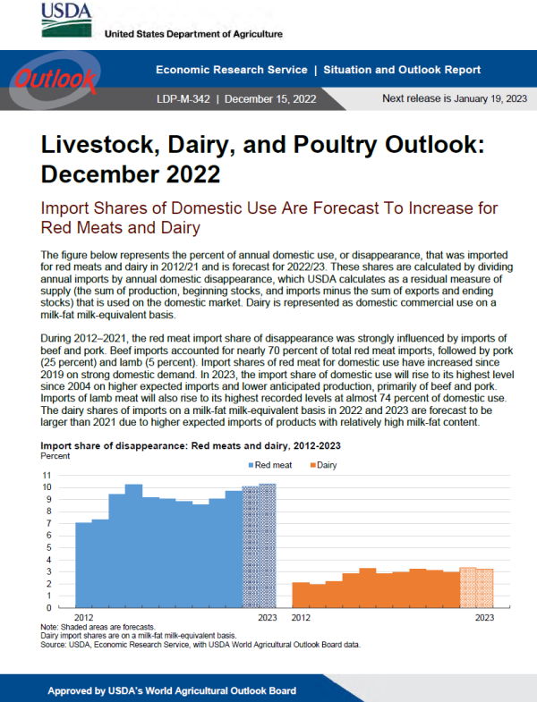 USDA – Livestock, Dairy, and Poultry Outlook – December 2022 – Fidesur